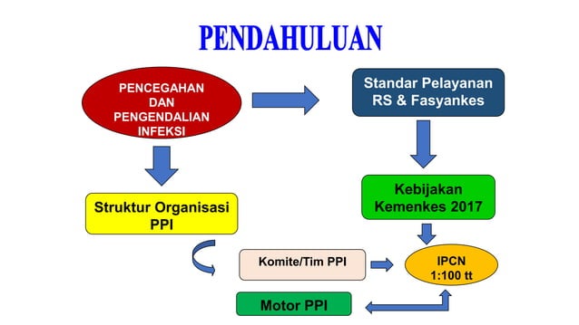 ORIENTASI DASAR PPI DI RS OKTOBER 2022.pptx