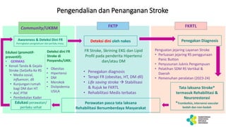 ORIENTASI EDUKATOR STROKE PTM.pdf