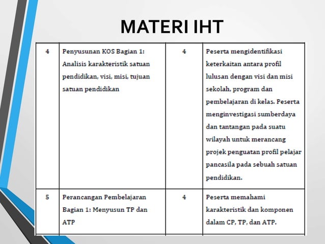 ORIENTASI IN HOUSE TRAINING IKM.pptx