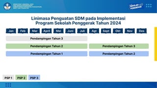 Orientasi Kegiatan dan Peran Kepala Sekolah Penggerak TA 2024-2025.pdf