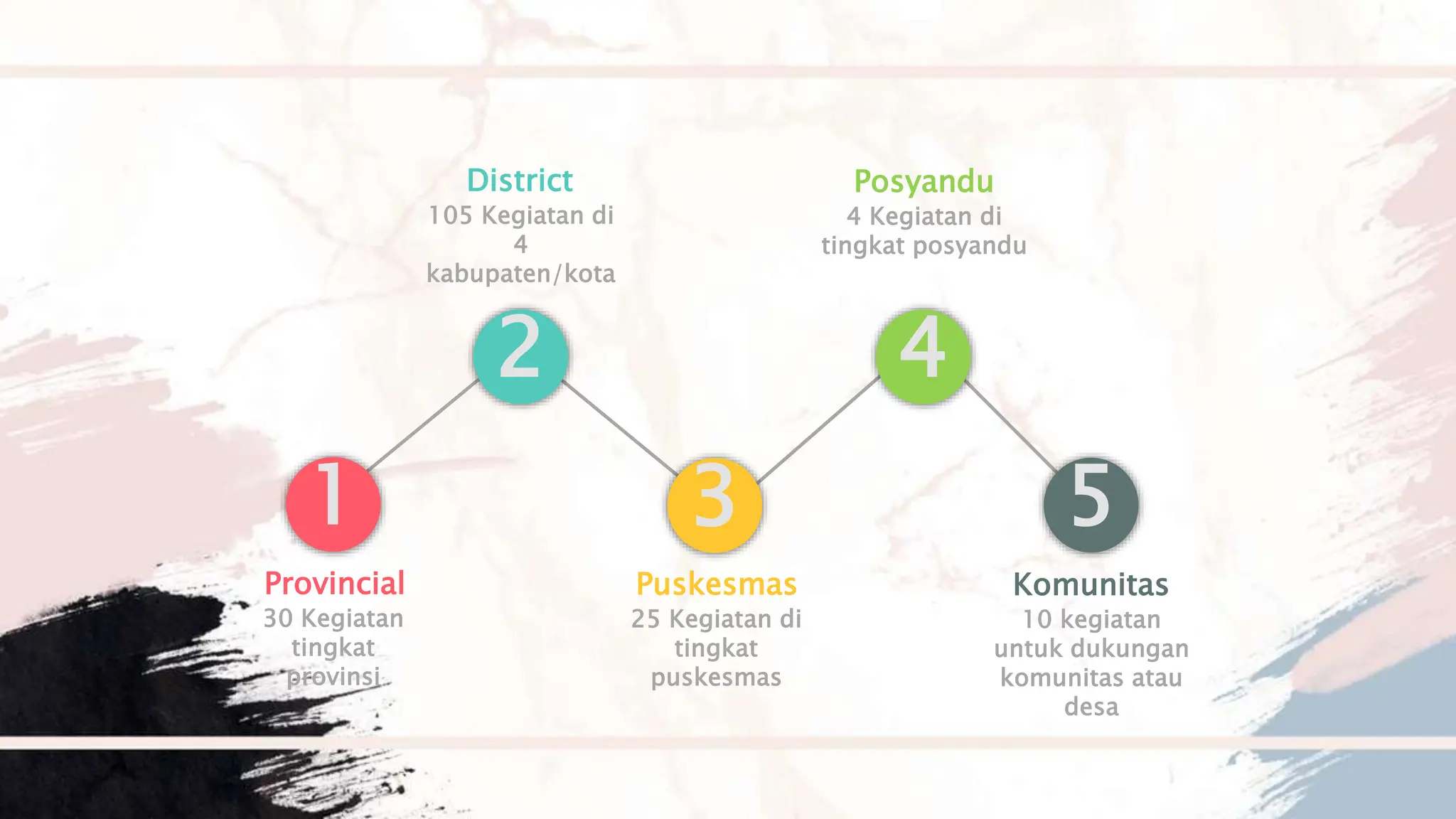 Orientasi Kelembagaan FA program pencegahan manutrisi terintegrasi.pptx