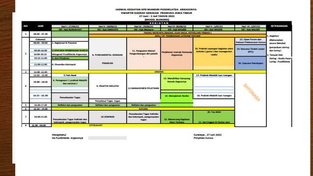 Orientasi Kpd Juni 2022 Pptx