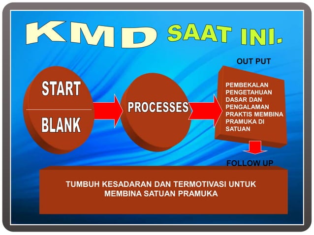 Orientasi kursus | PPT