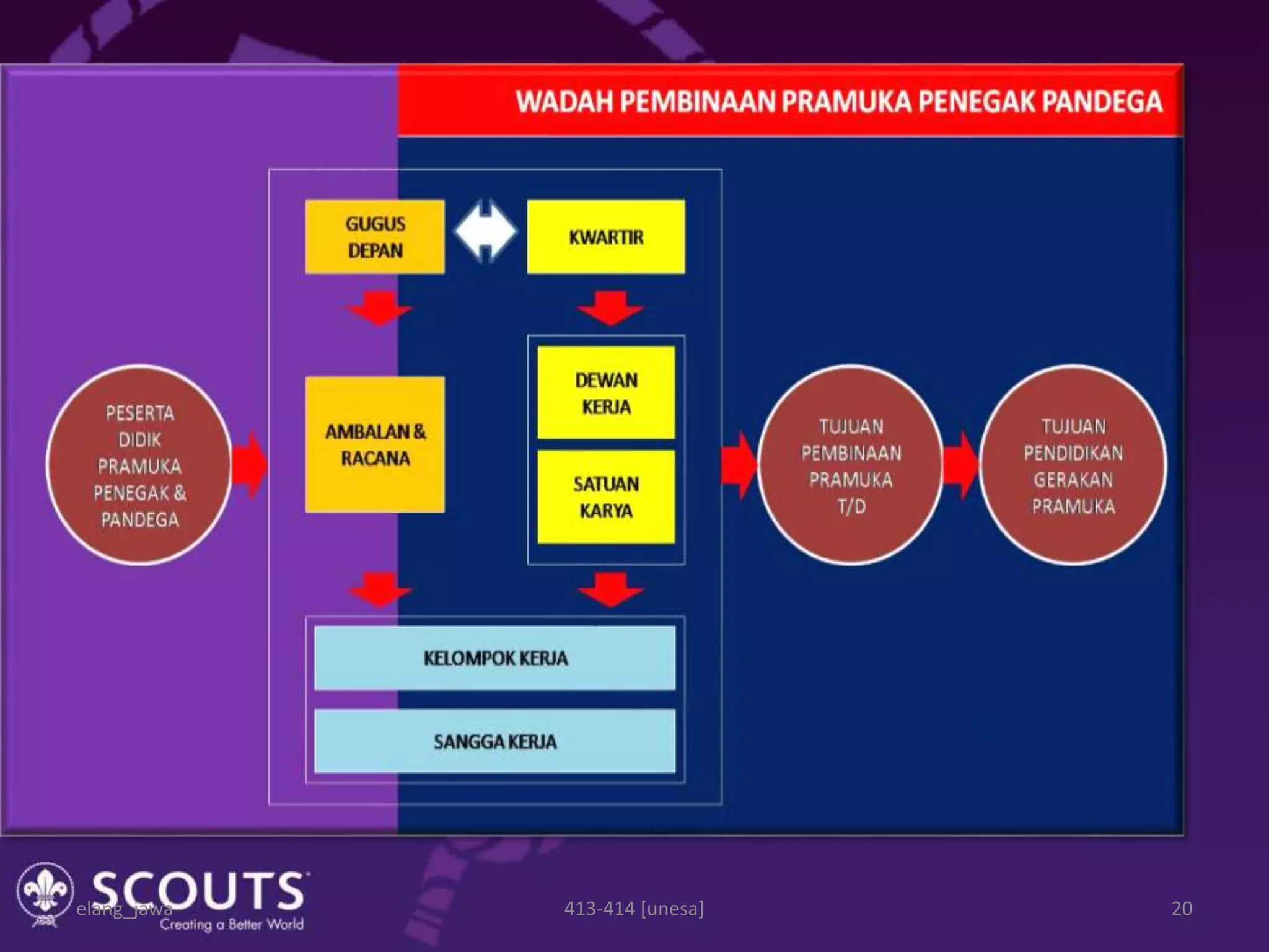 Orientasi Pramuka Penegak.pptx