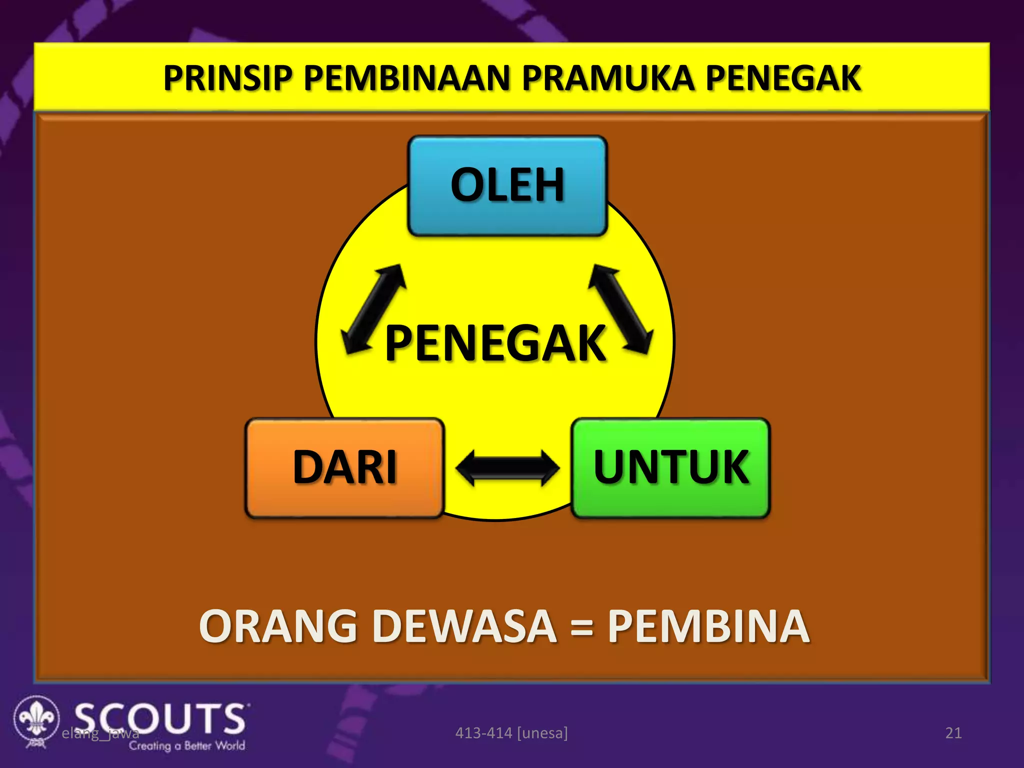 Orientasi Pramuka Penegak.pptx