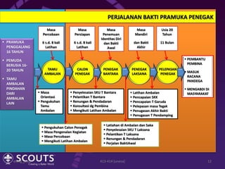 Orientasi Pramuka Penegak.pptx