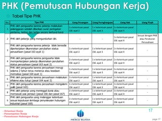 Orientasi, enempatan dan pemutusan kerja | PPTX
