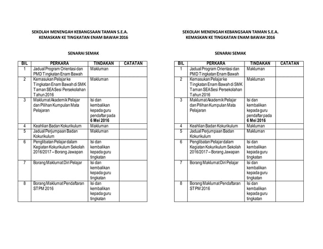 Orientasi senarai semak dokumen | PPT