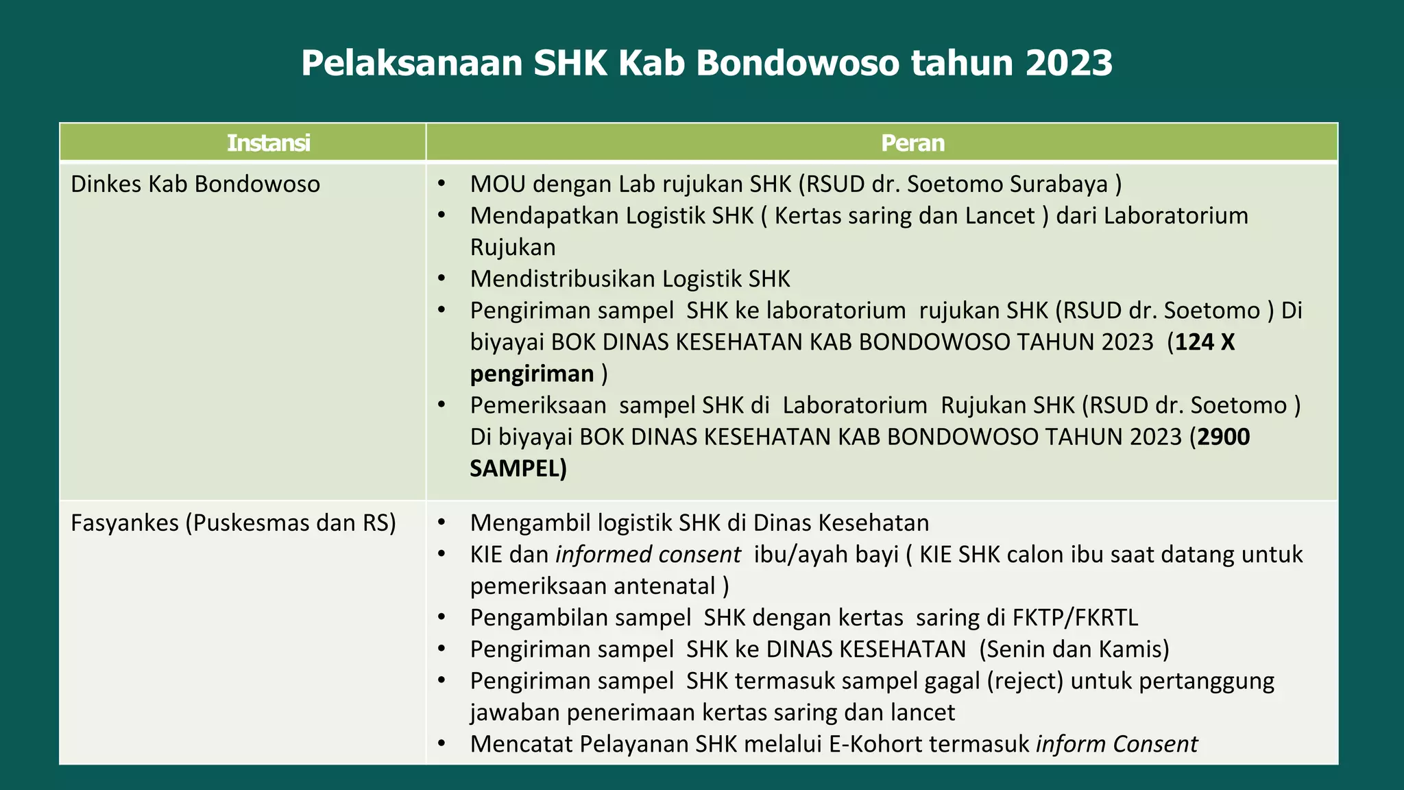 ORIENTASI SHK 091122.pptx