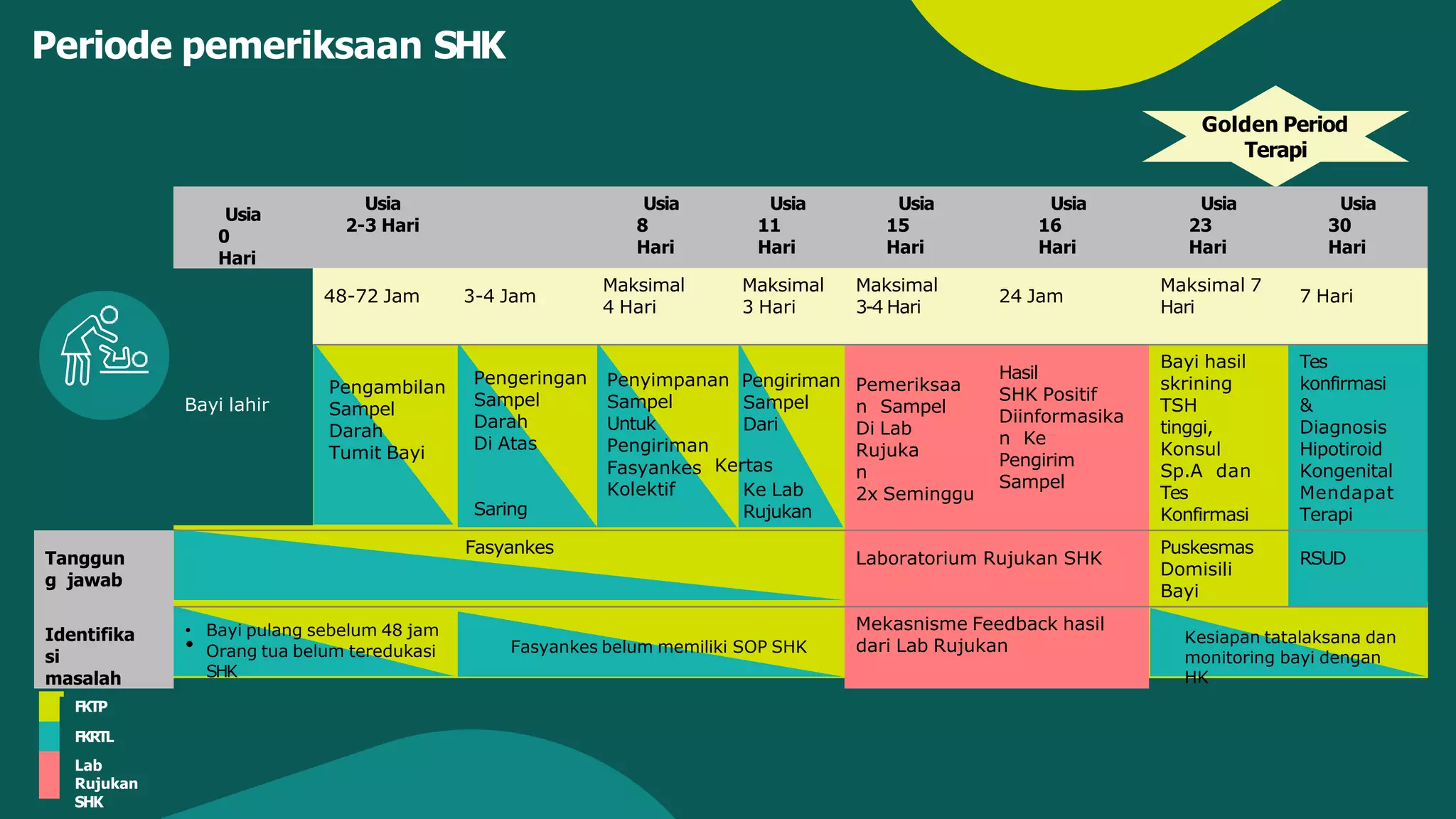 ORIENTASI SHK 091122.pptx