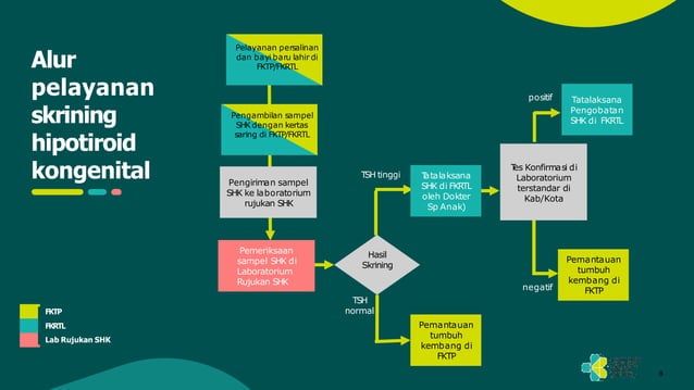 ORIENTASI SHK 091122.pptx