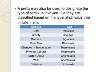 Insect orientation and behaviour | PPTX