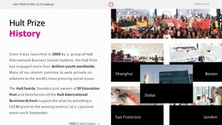 Hult Prize Orientation-2022-23 Challenge.pptx