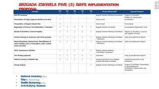 Orientation-2025-Brigada-Eskwela-Implementation-Brigada-Eskwela.pptx