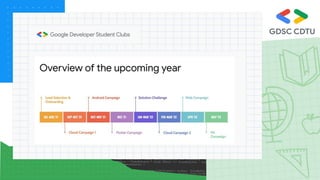 Orientation Session GDSC_CDTU | PPT