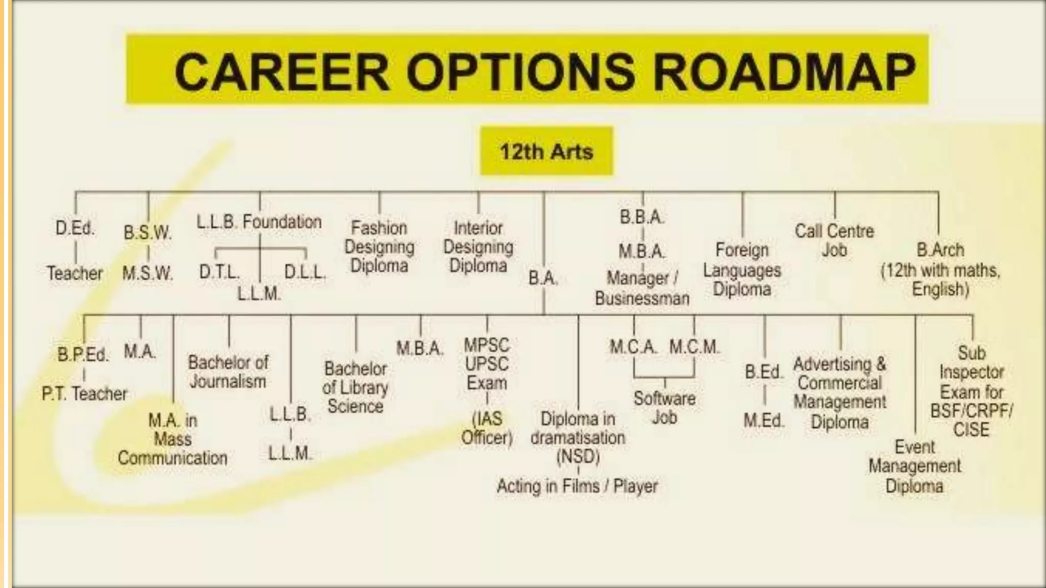CAREER AFTER 10TH.pptx