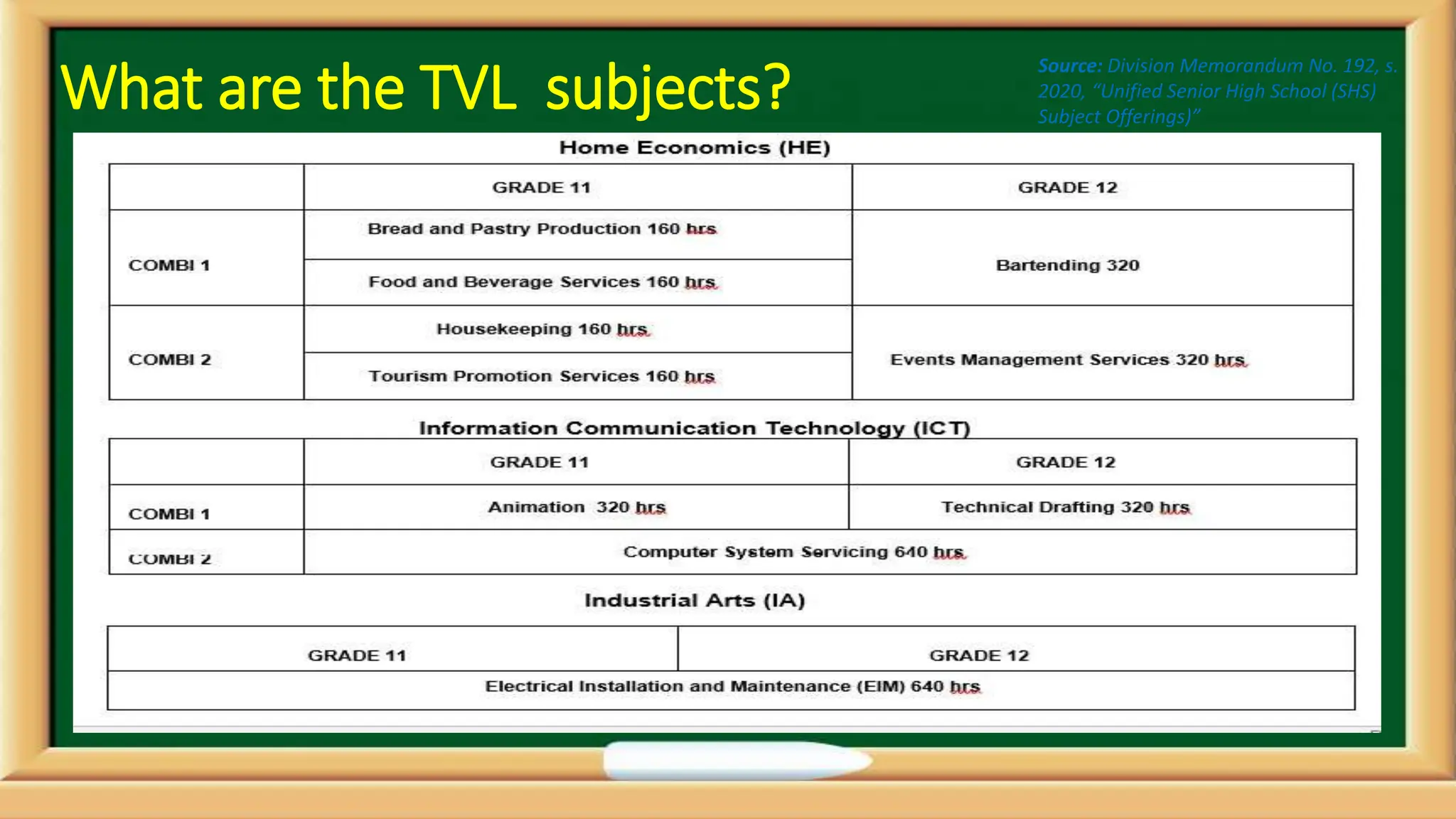 ORIENTATION OF SENIOR HIGH SCHOOL STUDENTS | PPTX