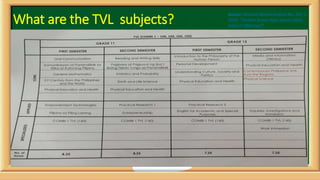 ORIENTATION OF SENIOR HIGH SCHOOL STUDENTS | PPTX