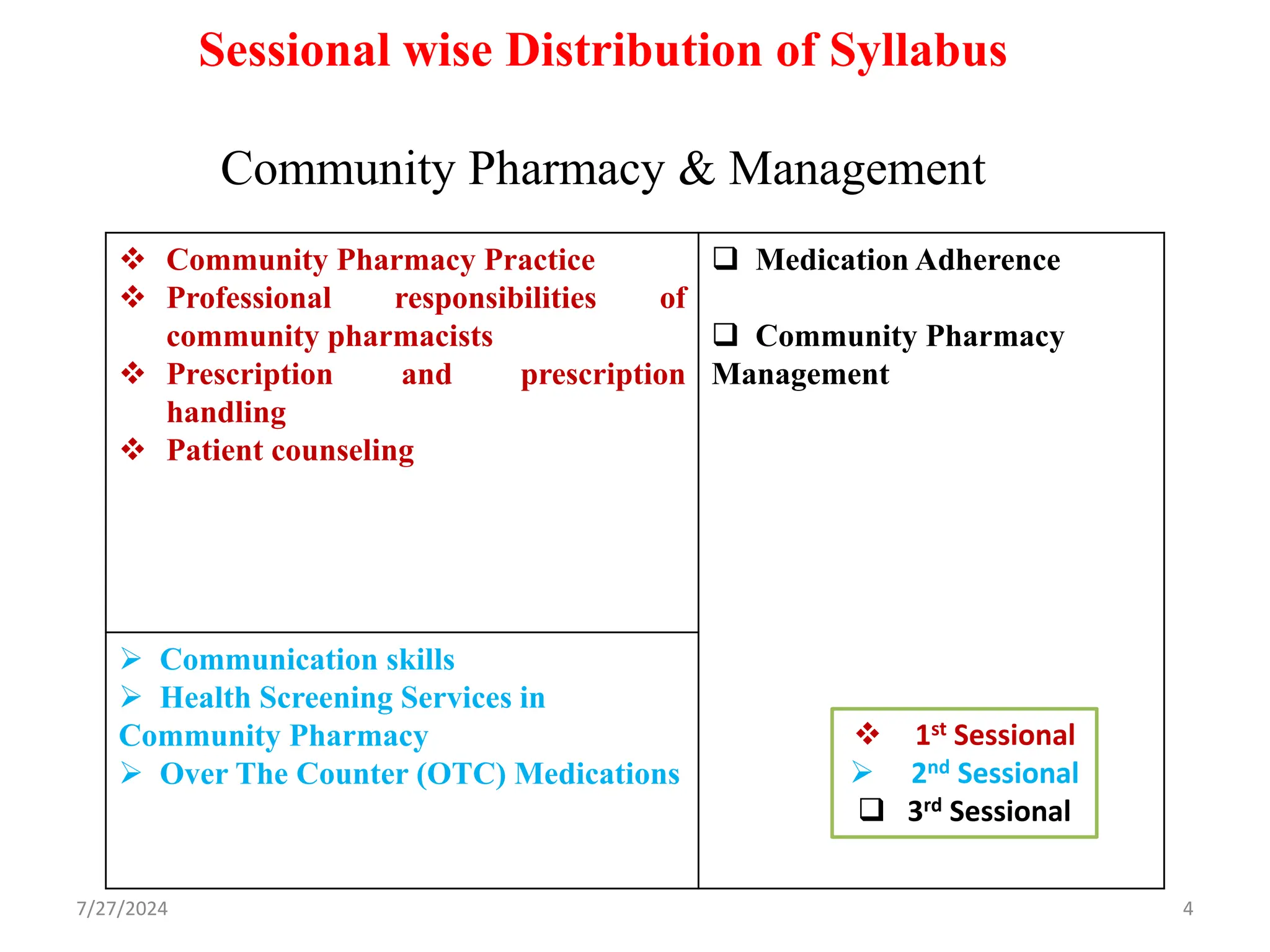 orientation - Community pharmacy & Management.pptx