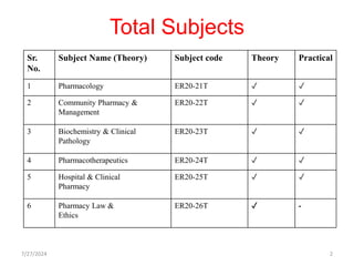 orientation - Community pharmacy & Management.pptx
