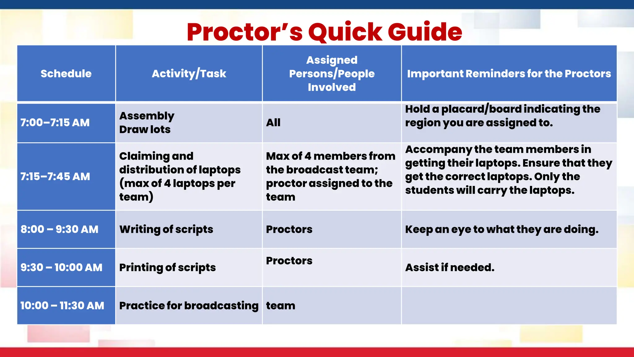 Orientation-for-Proctors-Radio-broadcasting-2024.pptx