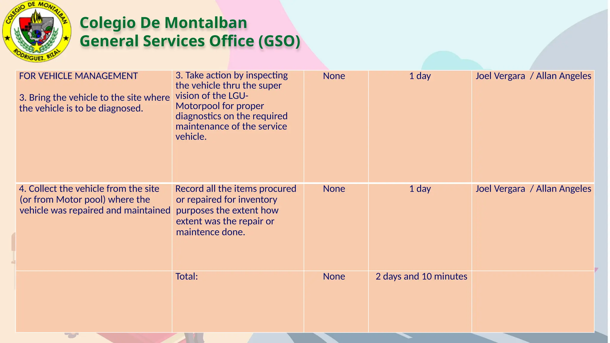 Orientation - GSO CITIZEN'S CHARTER.pptx