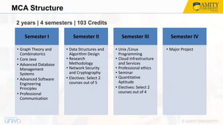 Orientation-MCA-2021- 2nd sem.pptx