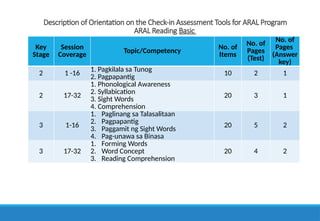 Orientation-on-ARAL-Check-in-Assessment.pptx
