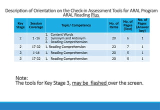 Orientation-on-ARAL-Check-in-Assessment.pptx