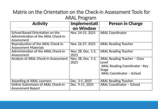 Orientation-on-ARAL-Check-in-Assessment.pptx