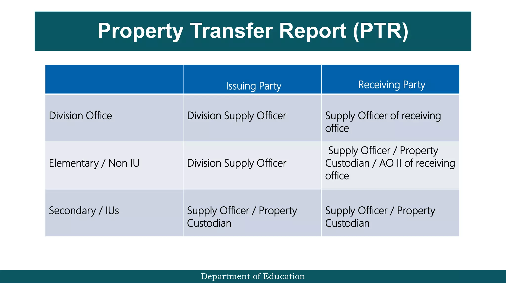 Orientation-on-Property-and-Supply-Management.pptx