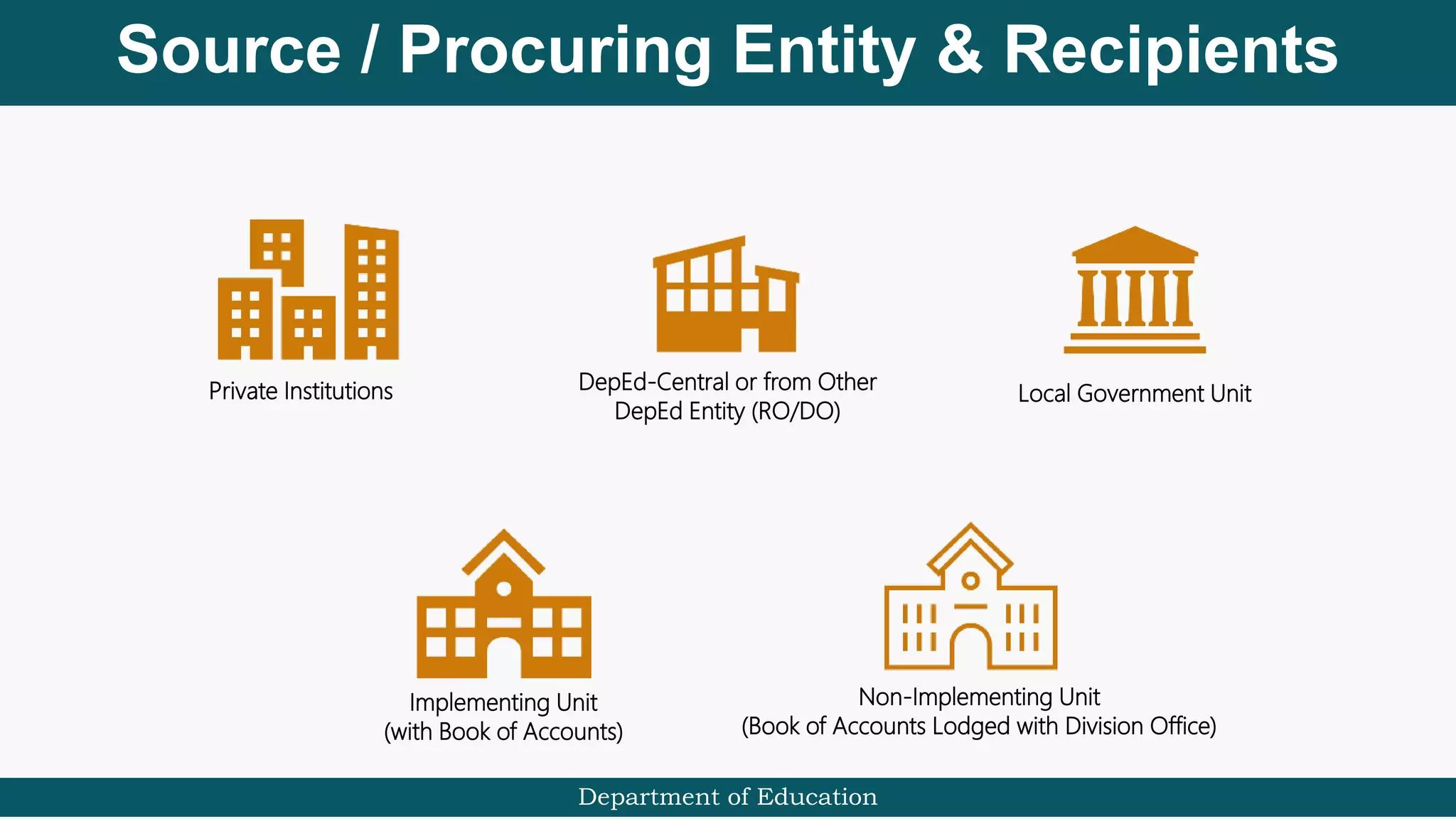 Orientation-on-Property-and-Supply-Management.pptx