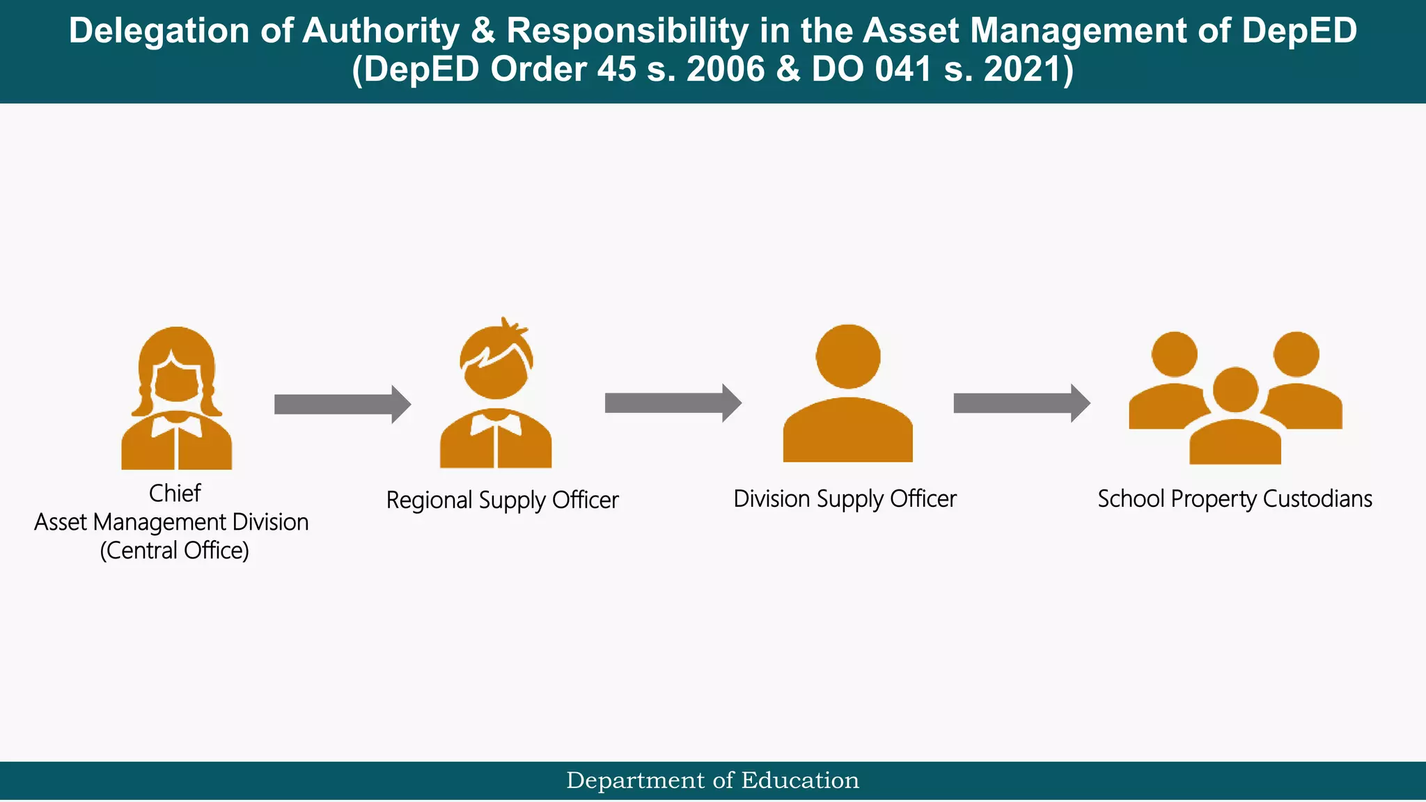 Orientation-on-Property-and-Supply-Management.pptx