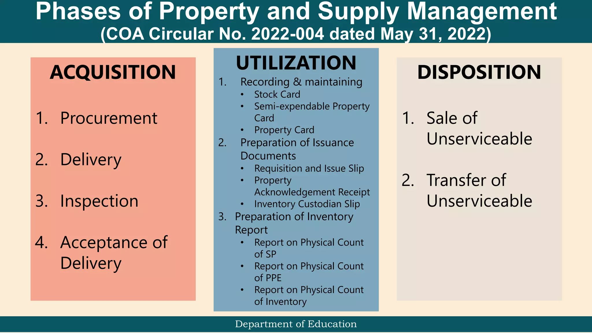 Orientation-on-Property-and-Supply-Management.pptx