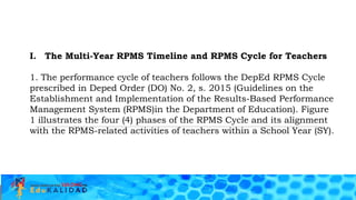 ORIENTATION-ON-RPMS _IPCR-2023-2024 (1).pptx