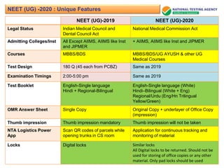 Orientation-PPT-NEET(UG)-2020.pptx