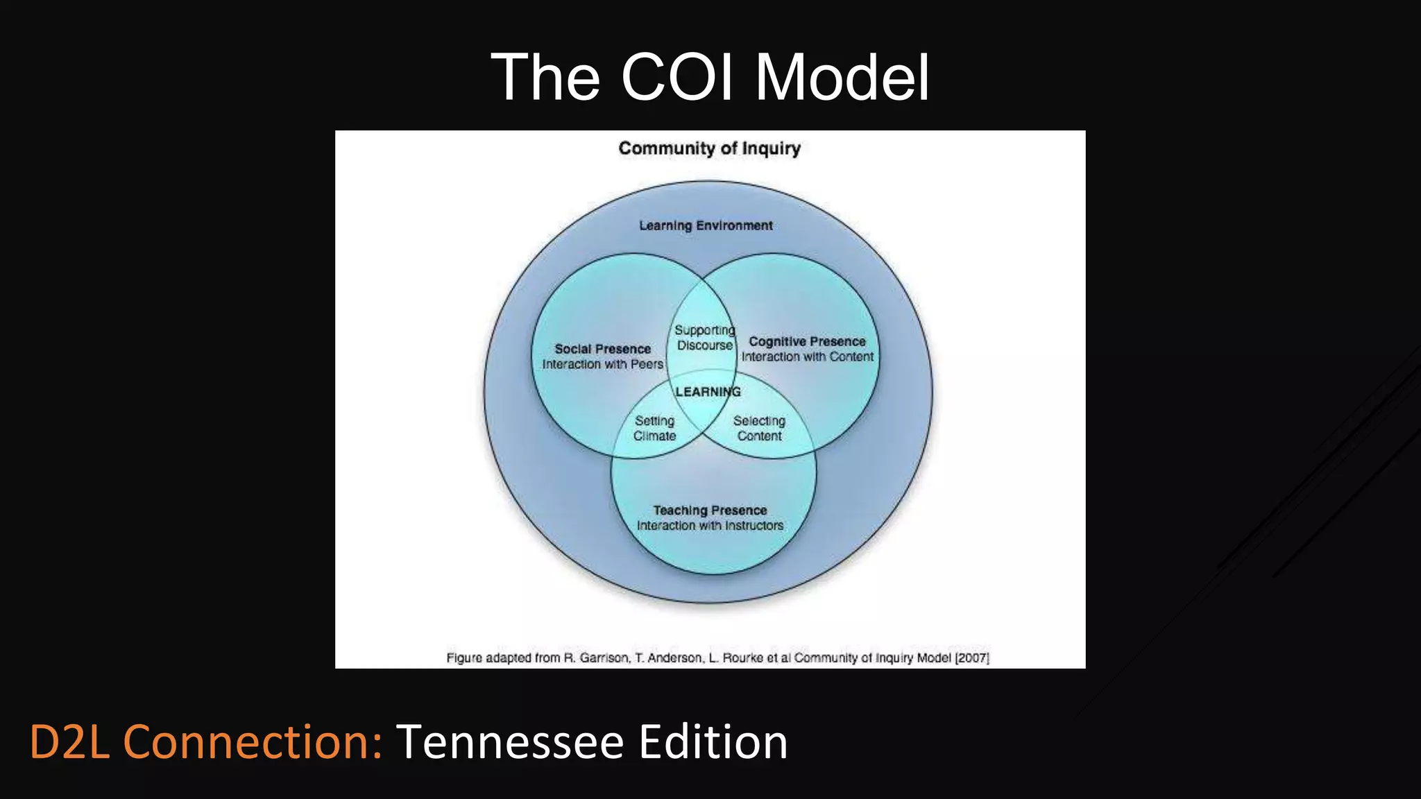 Orientation 101: Best Practices for Engaging Students with D2L | PPT