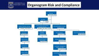 UWC Risk and Compliance Orientation 2025 | PPTX