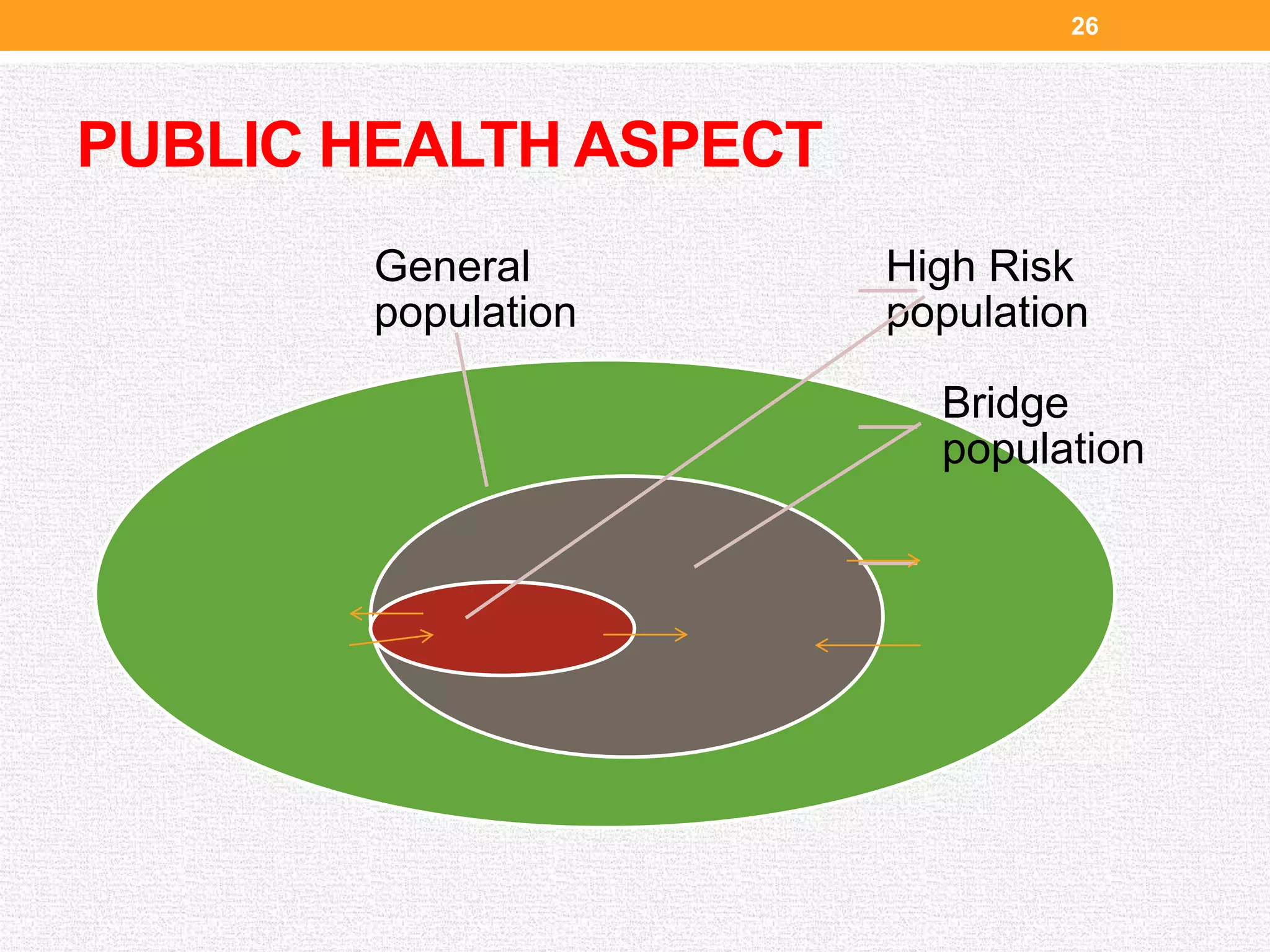 Orientation about HIV, AIDS and STIs | PPTX