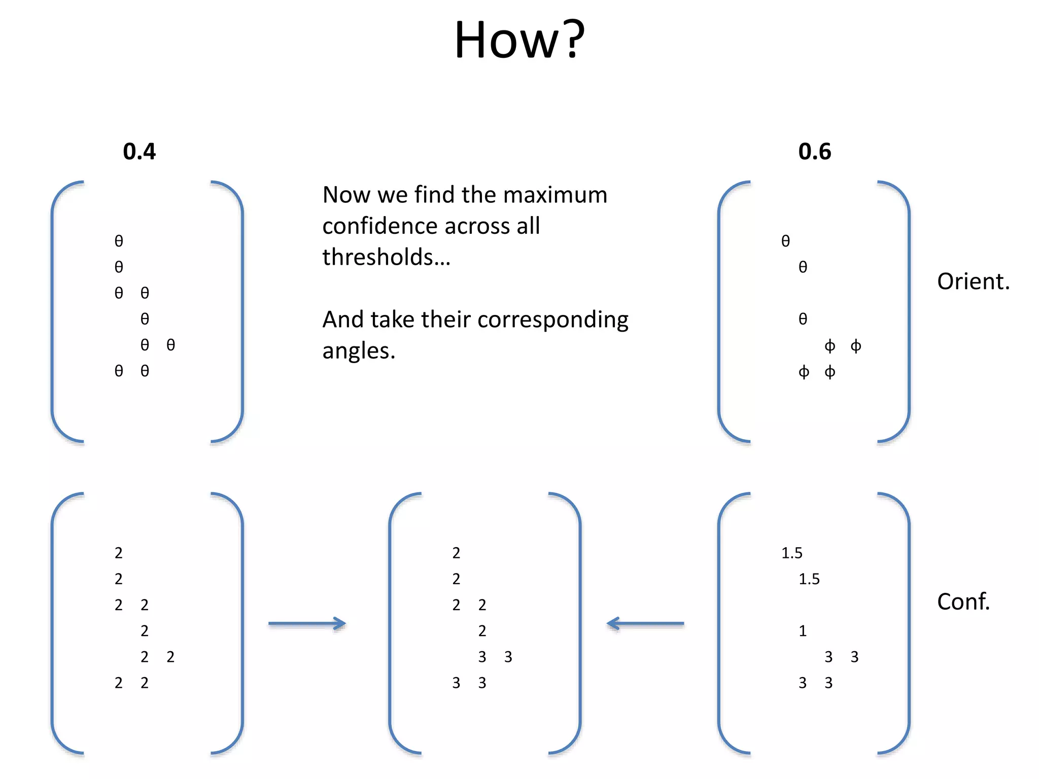 Orientation algorithm (1) | PPTX