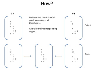 Orientation algorithm (1) | PPTX