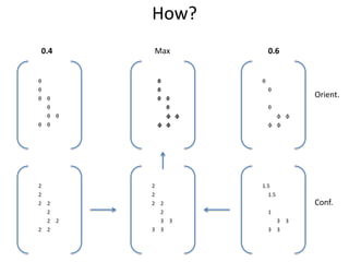 Orientation algorithm (1) | PPTX