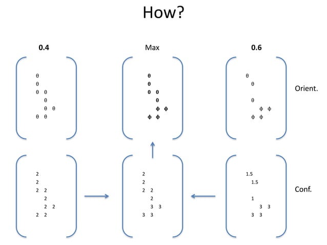 Orientation algorithm (1) | PPTX