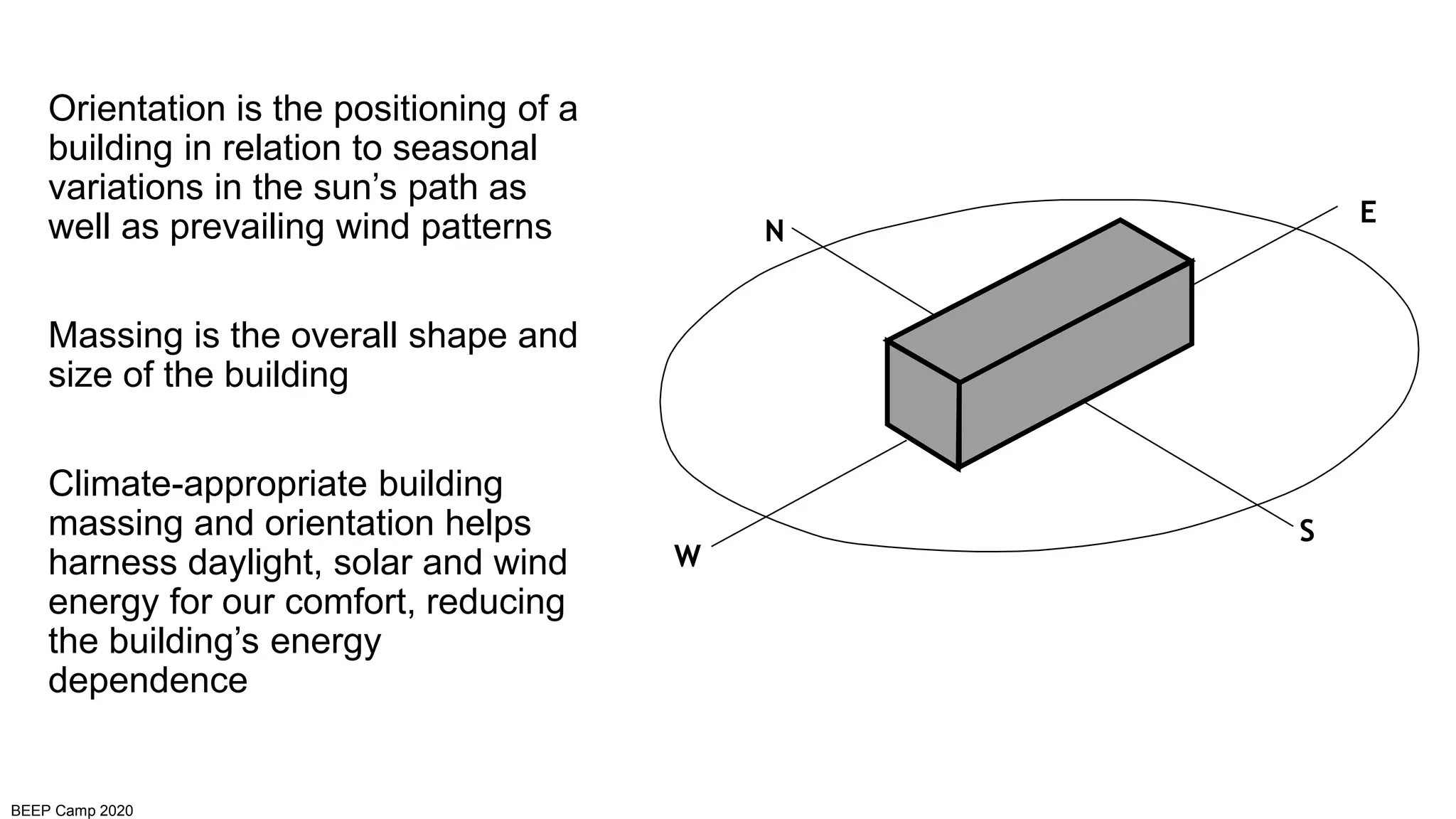 Orientation and massing.pptx