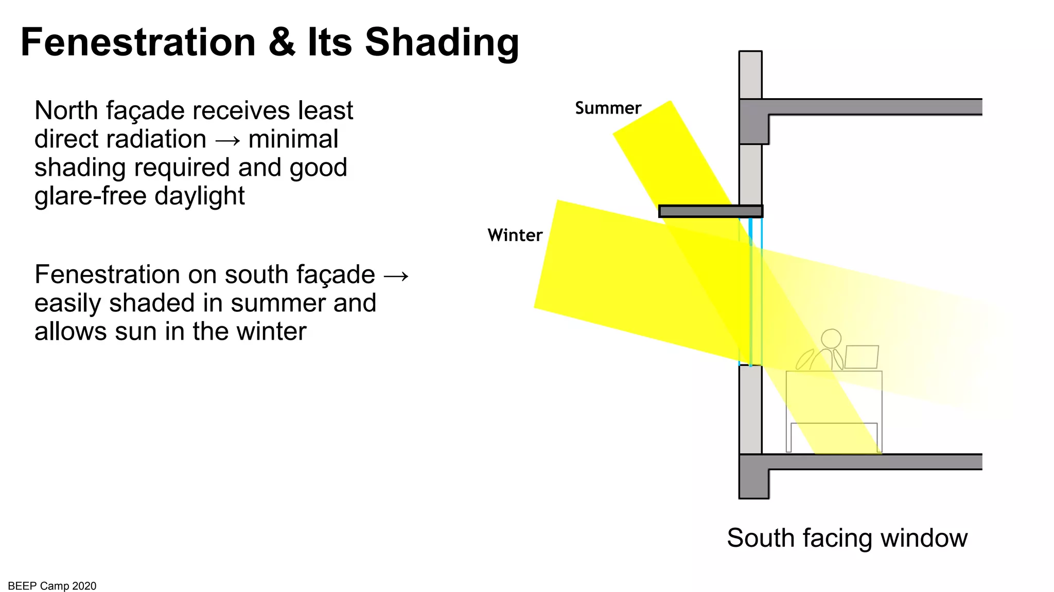 Orientation and massing.pptx