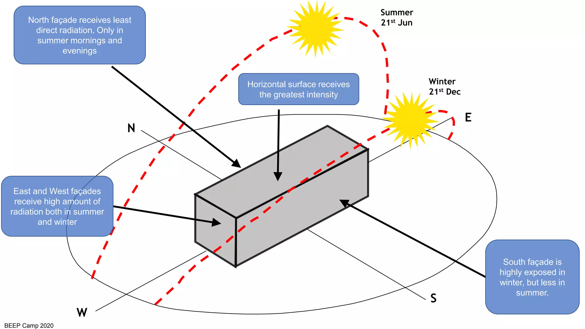 Orientation and massing.pptx