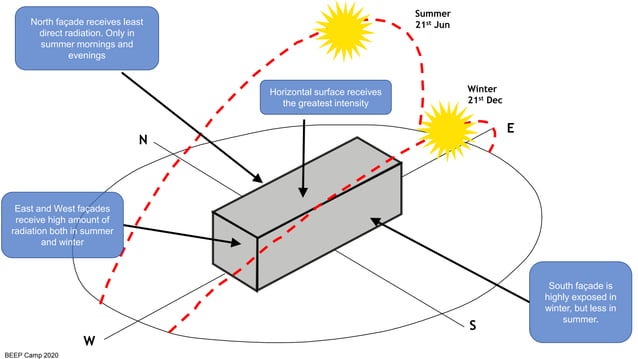 Orientation and massing.pptx