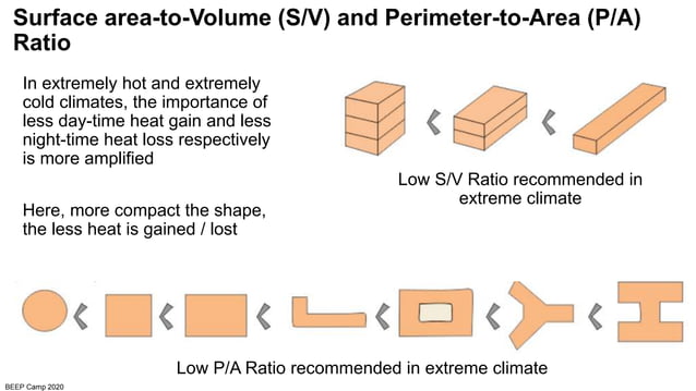 Orientation and massing.pptx