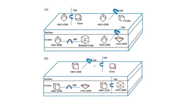 ORIENTATION BCC.pptx
