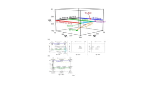 ORIENTATION BCC.pptx | Chemistry | Science